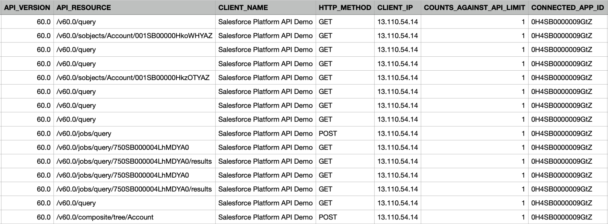 New Tools to Help Prepare for API Version Retirement | Salesforce Developers Blog